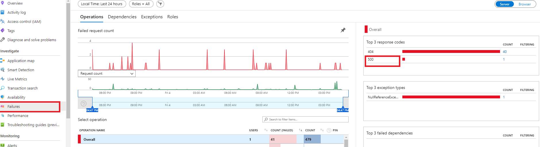 Using Application Insights To Diagnose Live Failed Requests In Azure